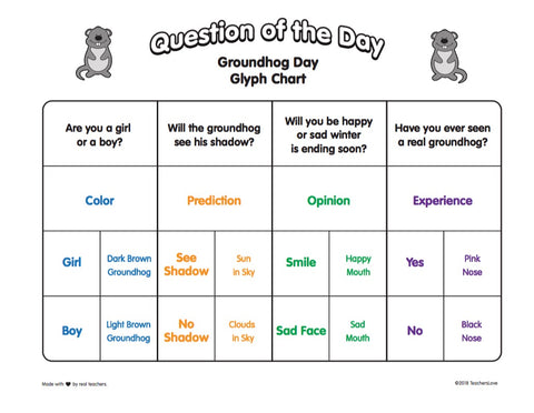 Question of the Day: Groundhog Day – TeachersLove